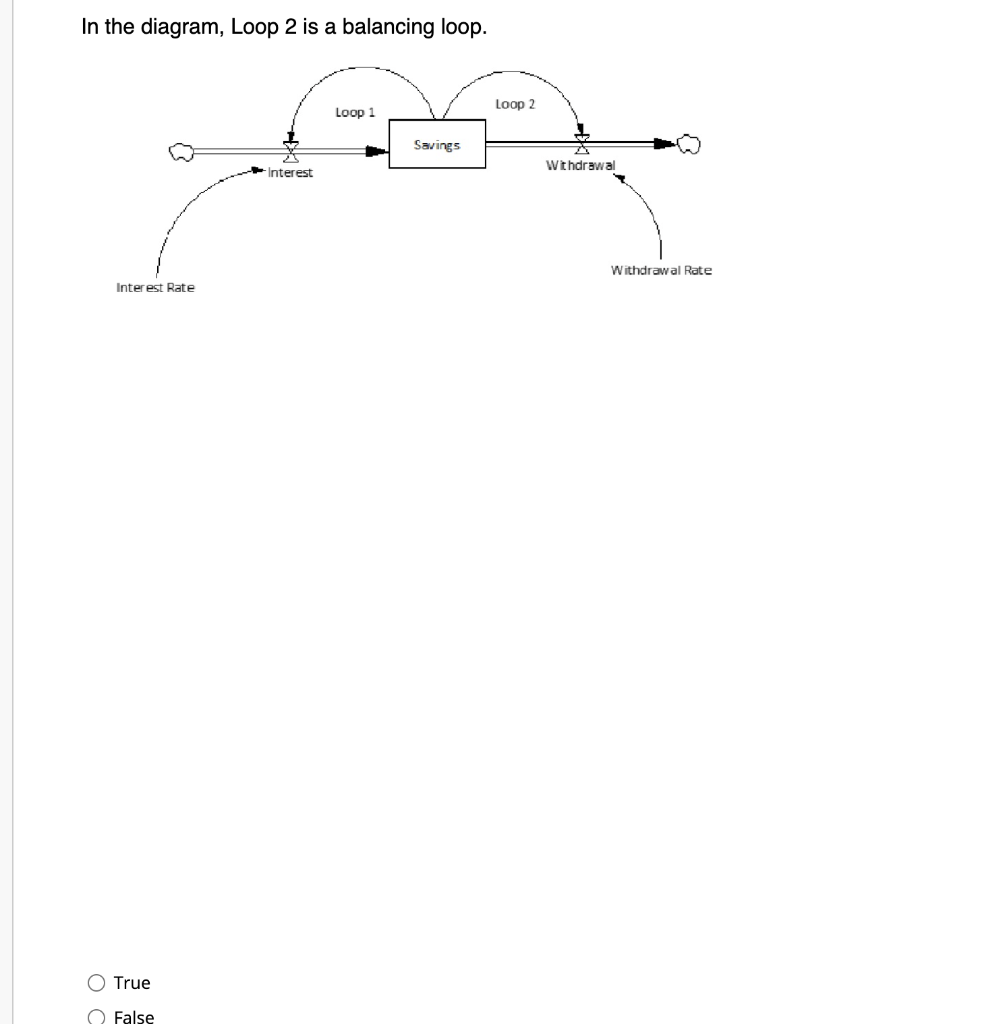 Solved In the diagram, Loop 2 is a balancing loop. True | Chegg.com
