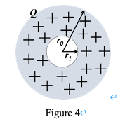Solved Suppose the nonconducting sphere has a spherical | Chegg.com