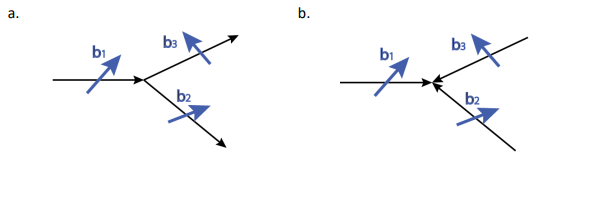 Solved The figure below shows three dislocations (in black) | Chegg.com