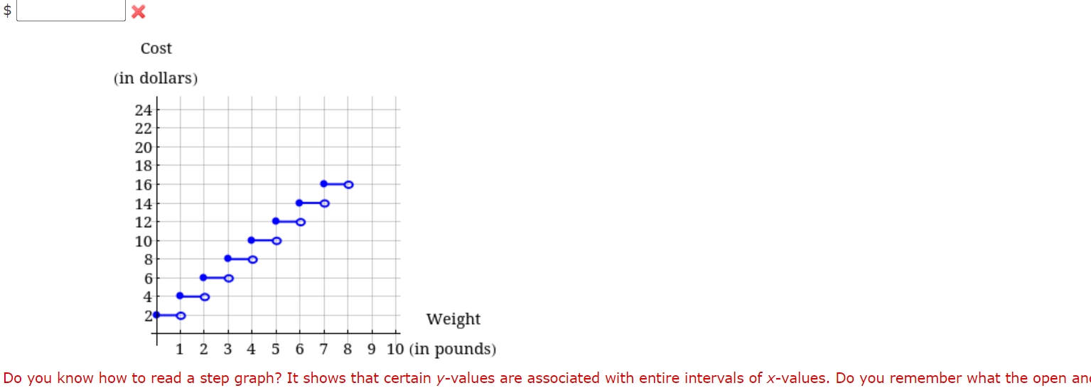 Solved $Cost(S)Do you know how to read a step graph? It | Chegg.com