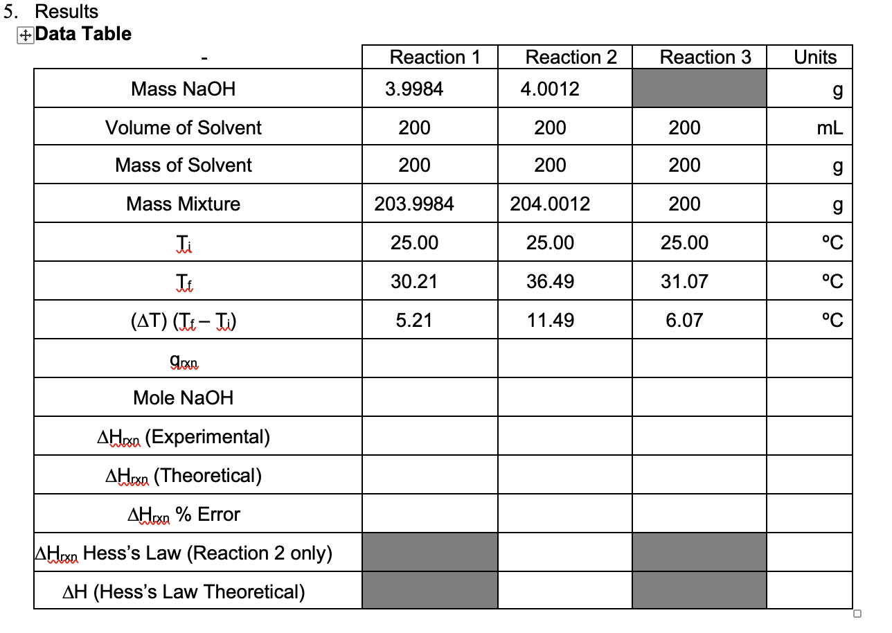 Solved Hess's Law. Lab 8: Thermodynamics. Please help me | Chegg.com