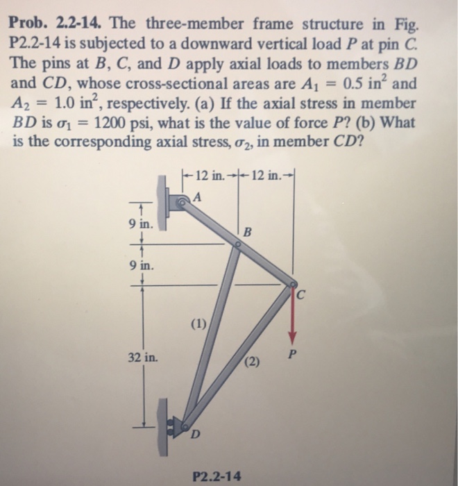 Solved Prob. 2.2-14. The three-member frame structure in | Chegg.com