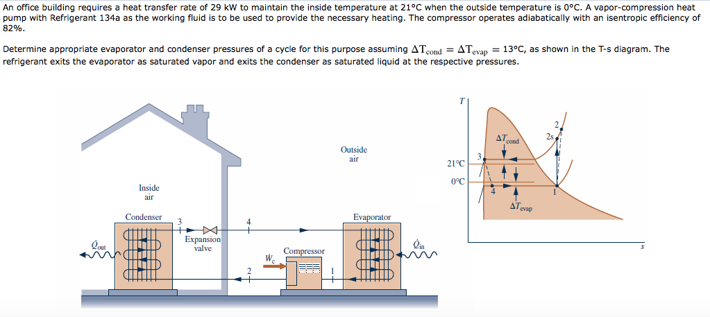 Solved An office building requires a heat transfer rate of | Chegg.com