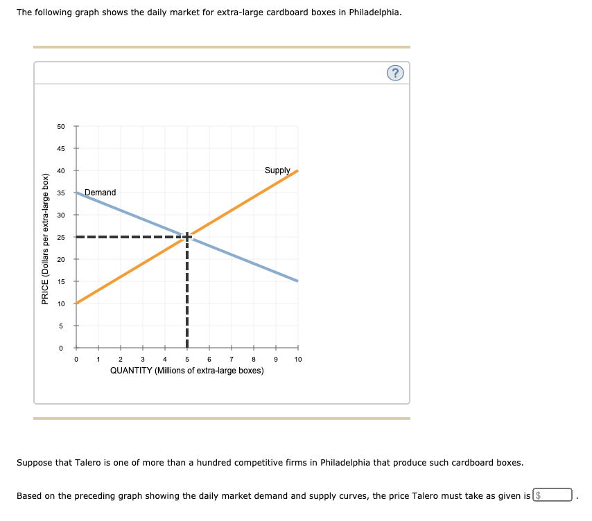 Solved The following graph shows the daily market for | Chegg.com