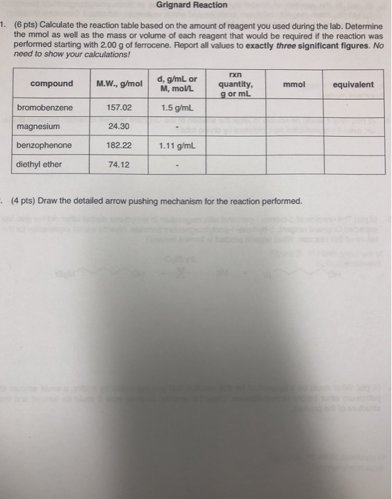 Grignard Reaction In this experiment, you will | Chegg.com