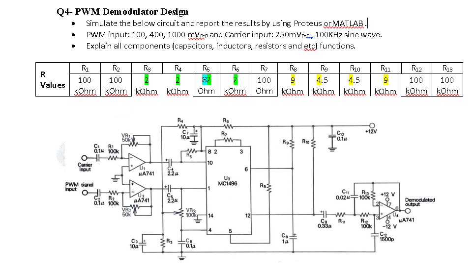 Solved Q4- PWM Demodulator Design - Simulate the below | Chegg.com