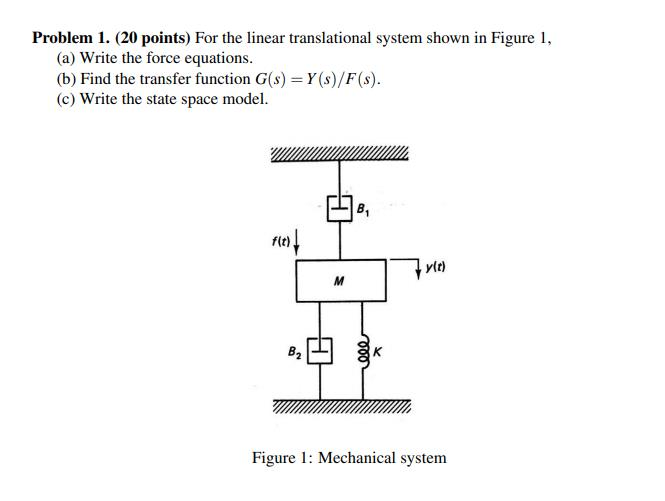 Solved Problem 1. (20 points) For the linear translational | Chegg.com