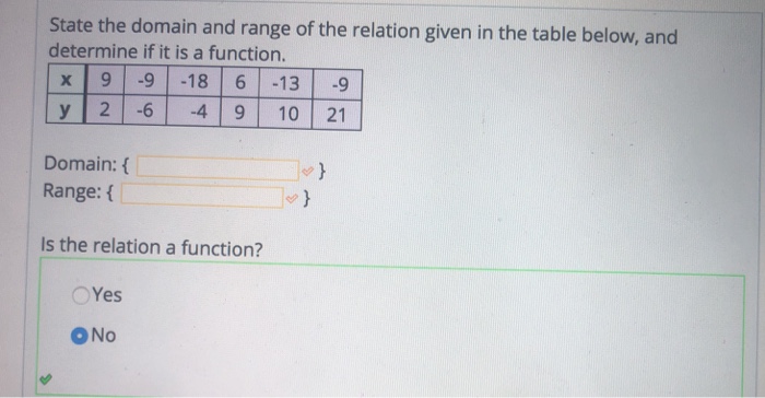 Solved State The Domain And Range Of The Relation Given In