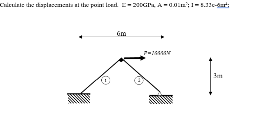 Solved Calculate the displacements at the point load. E = | Chegg.com