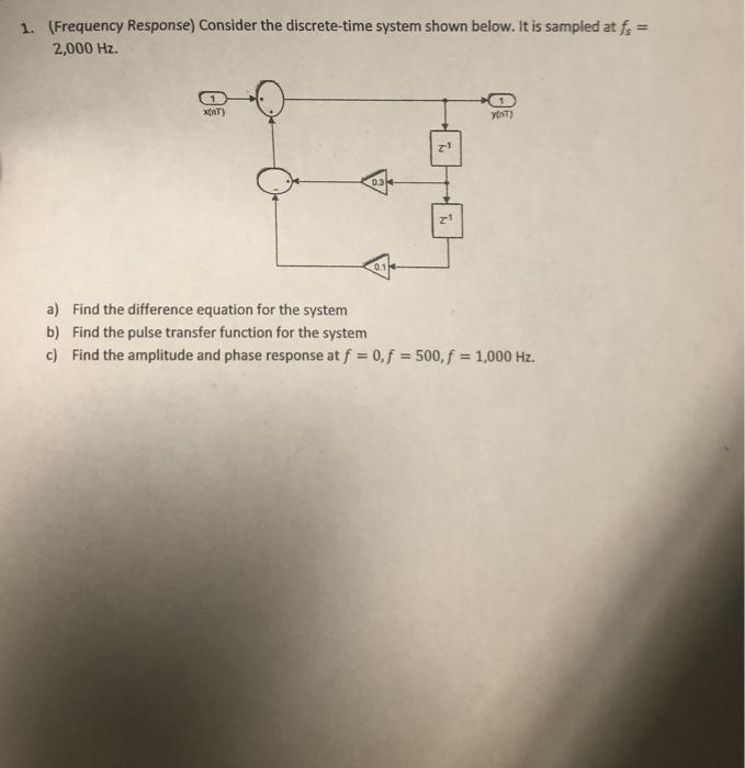 Solved (Frequency Response) Consider the discrete-time | Chegg.com
