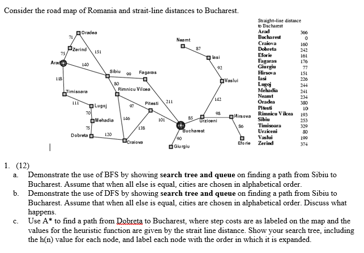 Solved Consider the road map of Romania and strait-line | Chegg.com