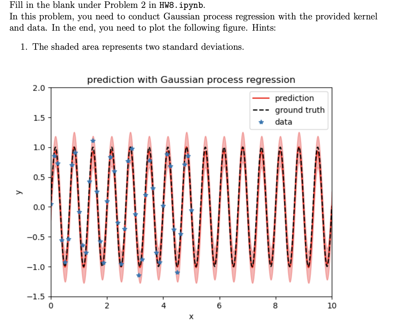 Solved f= lambda x:np⋅sin(3∗np.pi∗x) X_train=np. linspace | Chegg.com
