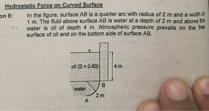 Solved Hydrostatic Force on Curved Surface 9: In the figure, | Chegg.com