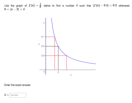 Solved Use the graph of f(x)=x1 below to find a number δ | Chegg.com