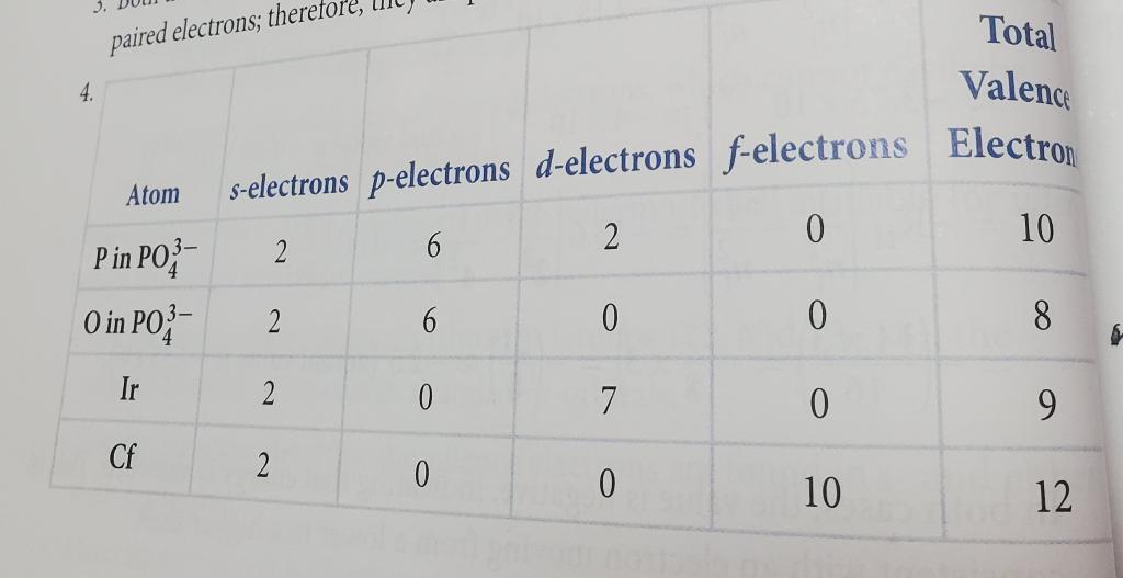 Solved Please explain why P in PO4 ^3- has a total of 10 | Chegg.com