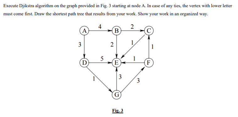Solved Refer to Fig. 1 below and use Djikstra algorithm to | Chegg.com