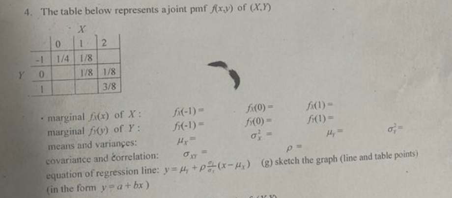 Solved 4 The Table Below Represents A Joint Pmf F X Y Of