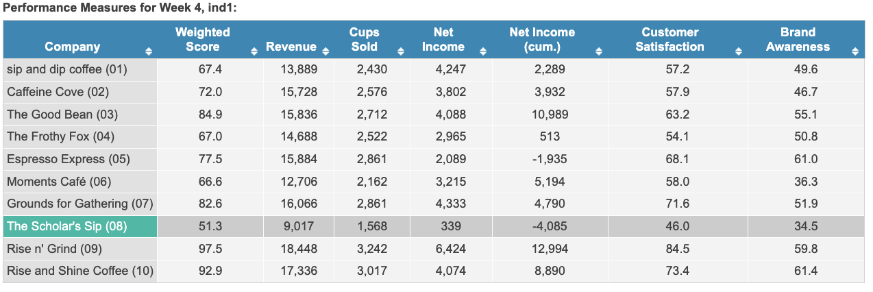 Solved Dashboard \begin{tabular}{|c|c|c|} \hline | Chegg.com