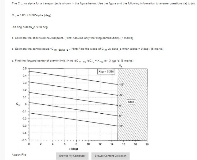 Solved The Cm vs alpha for a transport jet is shown in the | Chegg.com