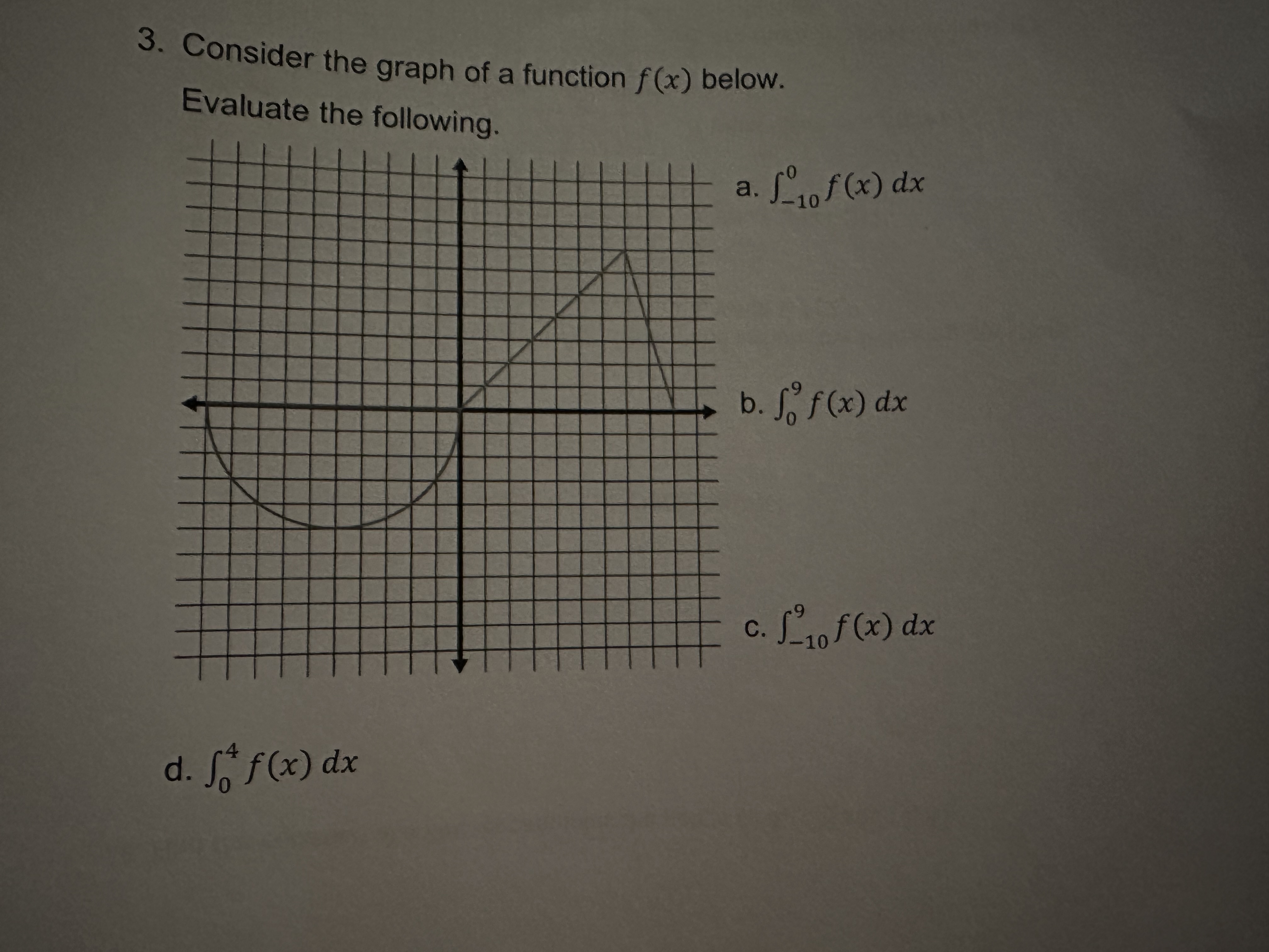 Solved 3. Consider the graph of a function f(x) below. | Chegg.com