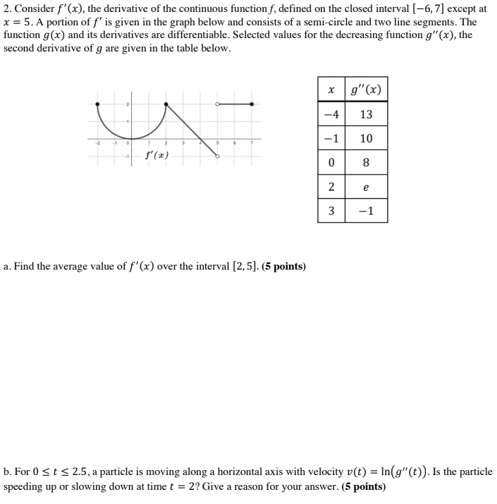 Solved 2. Consider f'(x), the derivative of the continuous | Chegg.com