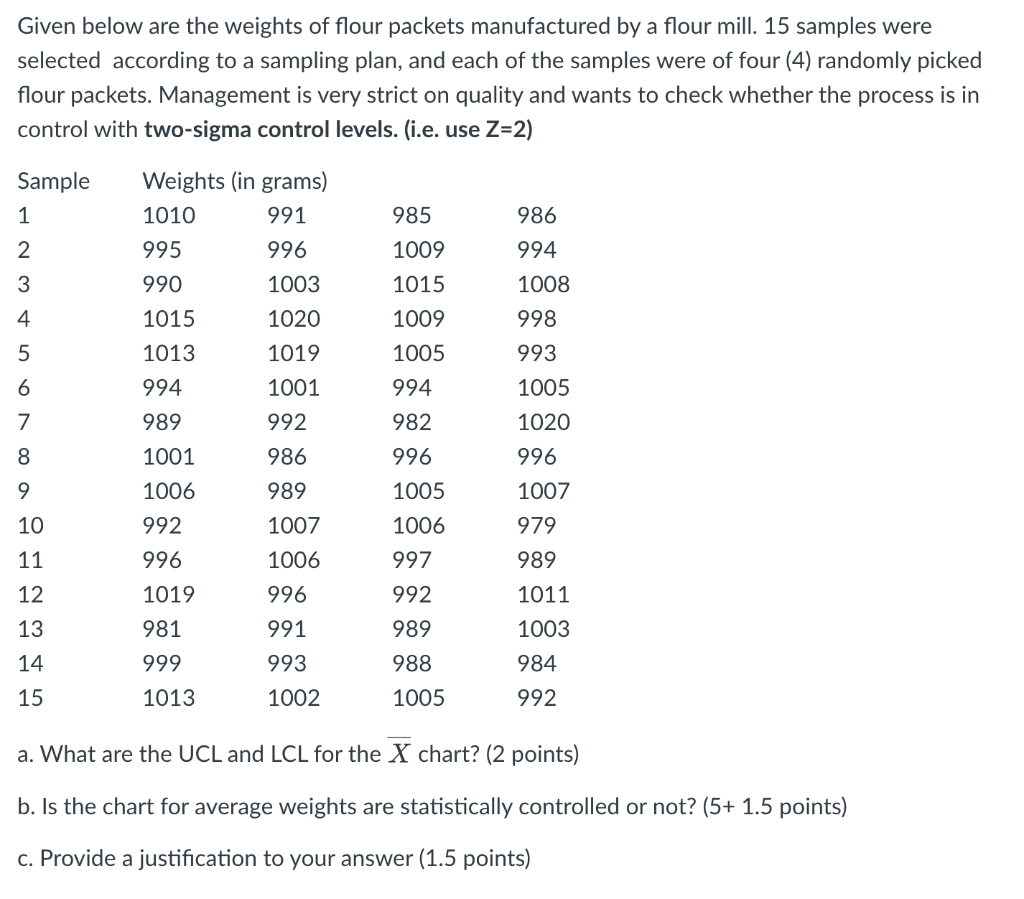 Solved Given below are the weights of flour packets | Chegg.com