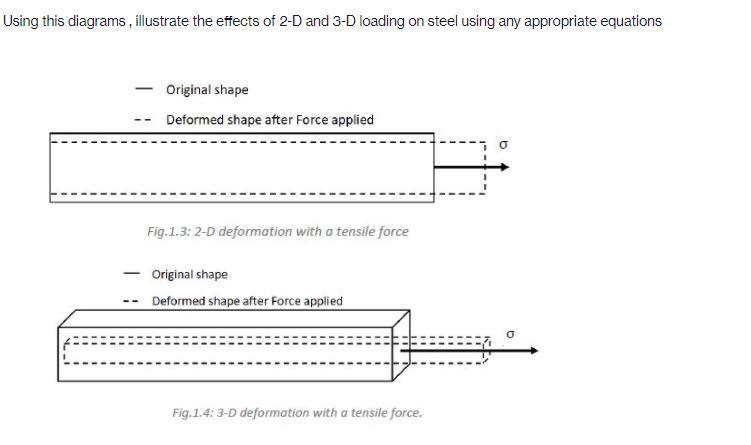 Solved Using this diagrams , illustrate the effects of 2-D | Chegg.com