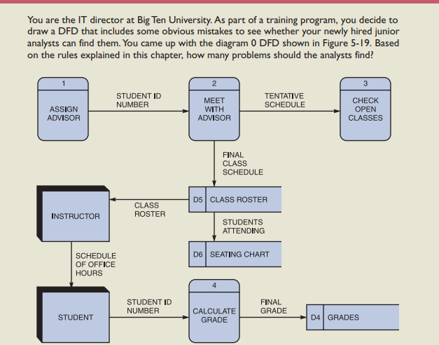 Solved You are the IT director at Big Ten University. As | Chegg.com