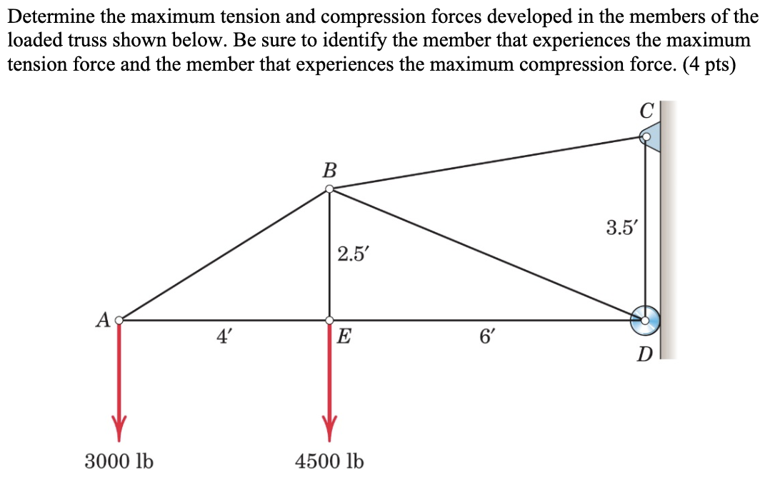 Solved Determine the maximum tension and compression forces | Chegg.com