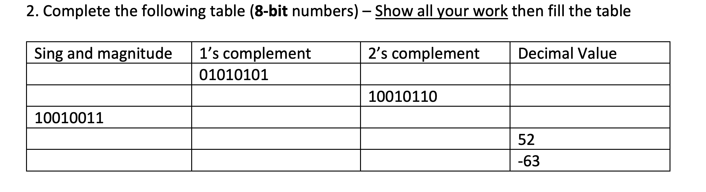 Solved 2. Complete the following table (8-bit numbers) – | Chegg.com