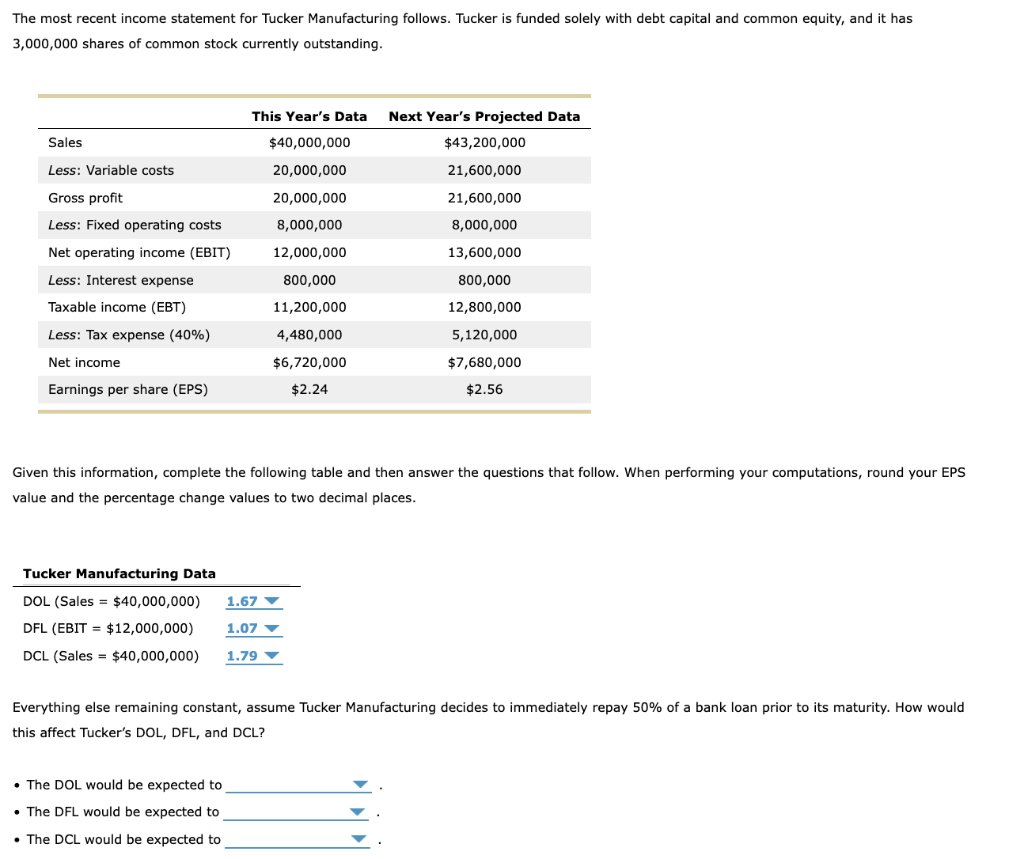 Solved Dol Remain Constant Decrease Increase Dfl 2618