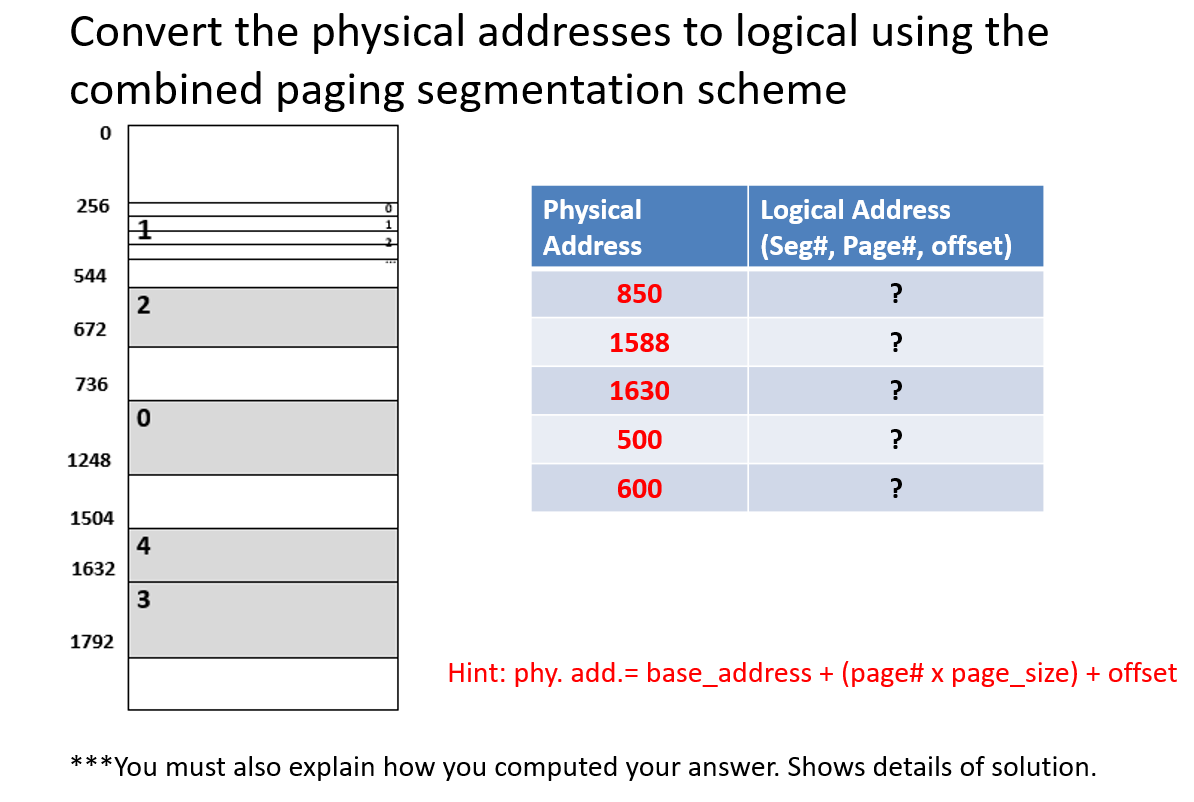 Solved Convert the physical addresses to logical using the | Chegg.com
