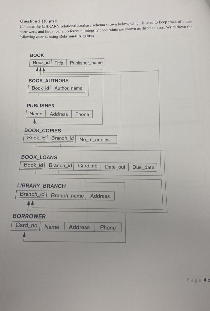 Solved Question 2 [10 pts]: Consider the LIBRARY relational | Chegg.com