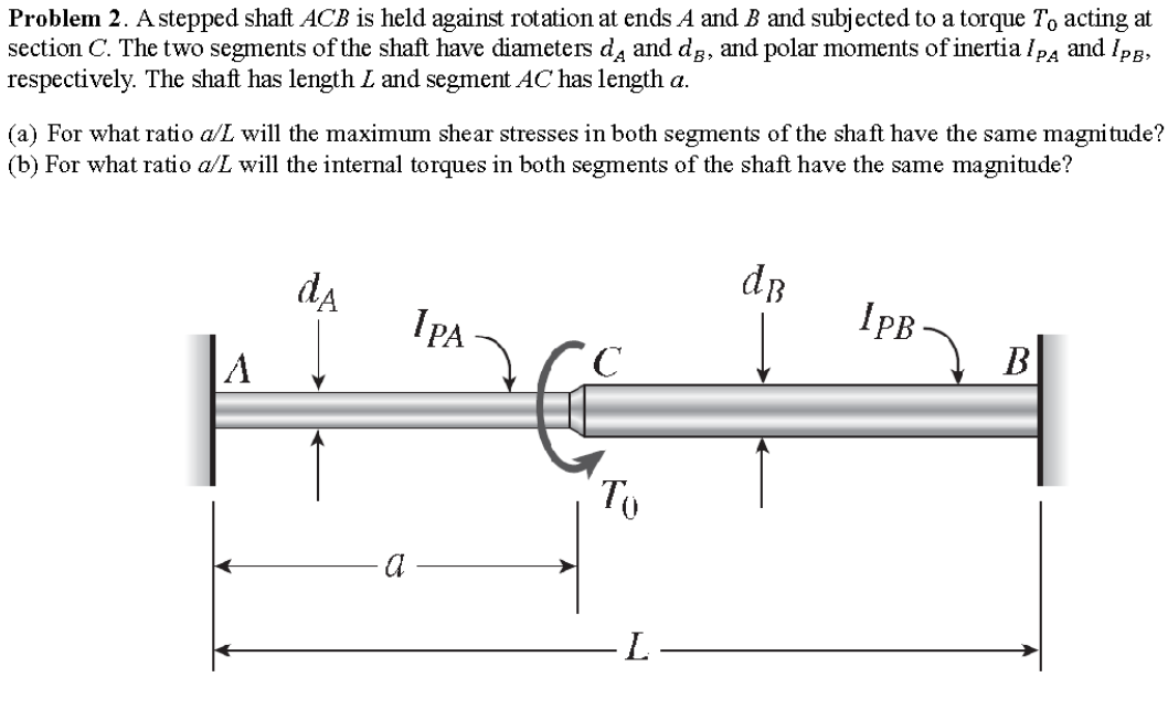 Solved Problem 2. A stepped shaft ACB is held against | Chegg.com