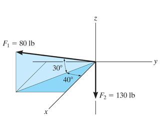 Solved Specify the coordinate direction angles alpha, beta, | Chegg.com