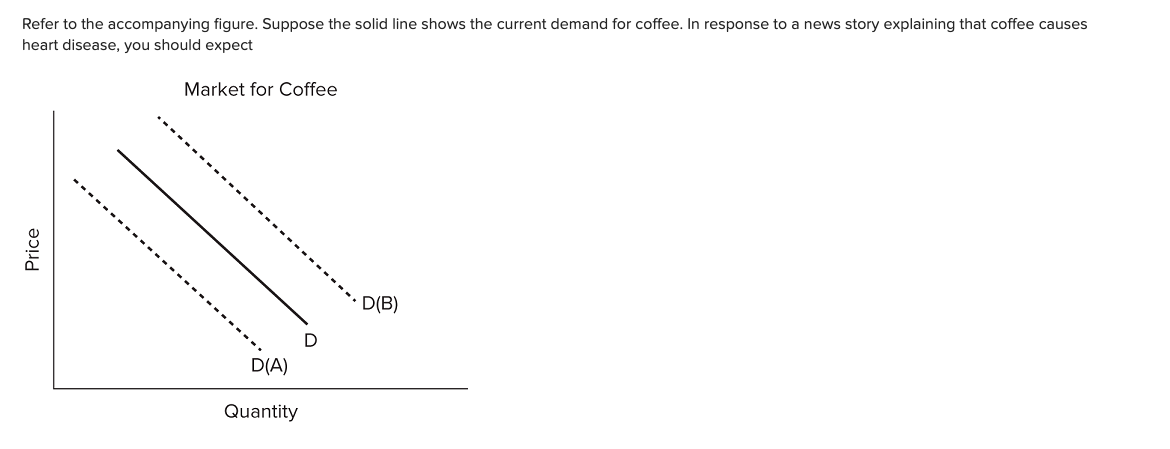Solved Refer to the accompanying figure. Suppose the solid | Chegg.com
