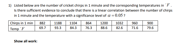 Listed below are the number of cricket chirps in 1 | Chegg.com