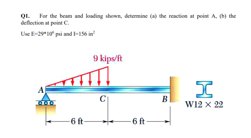 Solved Q1. deflection at point C For the beam and loading | Chegg.com