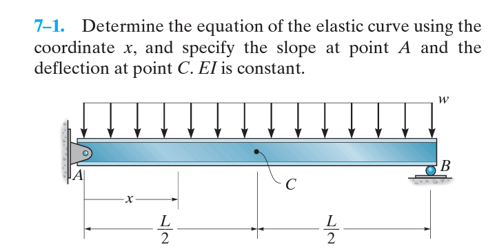 Solved 7-1. Determine the equation of the elastic curve | Chegg.com