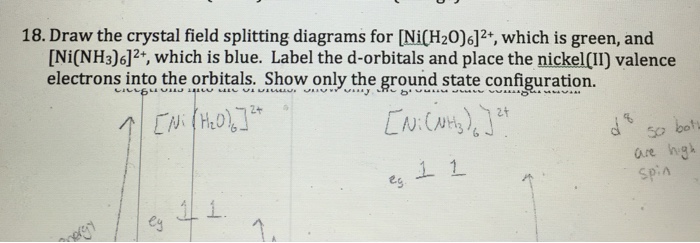 Solved 18. Draw the crystal field splitting diagrams for | Chegg.com