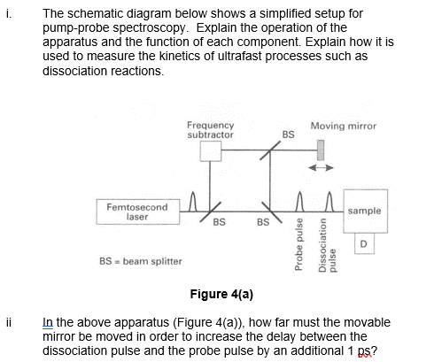 The schematic diagram below shows a simplified setup | Chegg.com