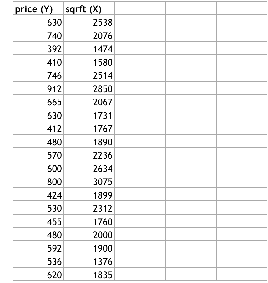 \begin{tabular}{|r|r|l|l|l|} \hline price (Y) & sqrft | Chegg.com