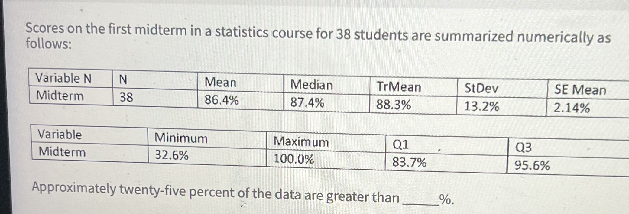 Solved Scores on the first midterm in a statistics course | Chegg.com