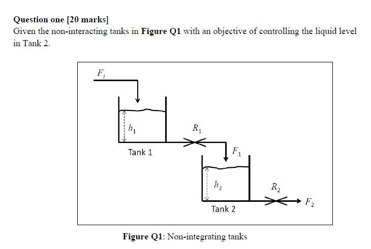 Solved Question one [20 marks] Given the non-interacting | Chegg.com