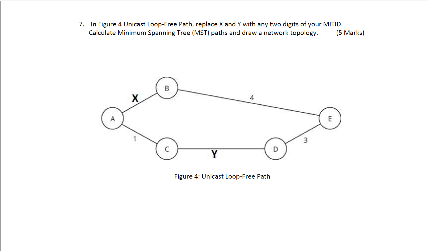 Solved 7. In Figure 4 Unicast Loop-Free Path, replace X and | Chegg.com