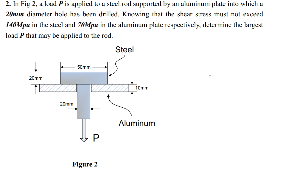 Solved 2. In Fig 2, a load P is applied to a steel rod | Chegg.com