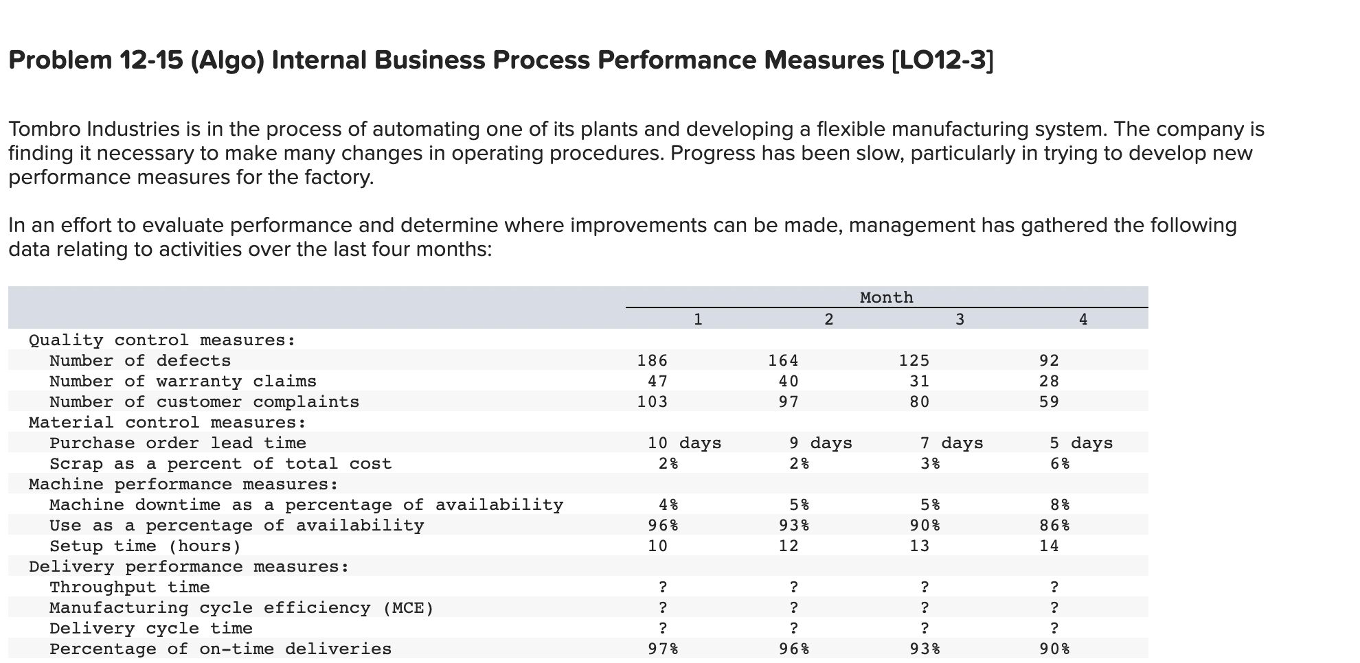 Solved Problem 12-15 (Algo) Internal Business Process | Chegg.com