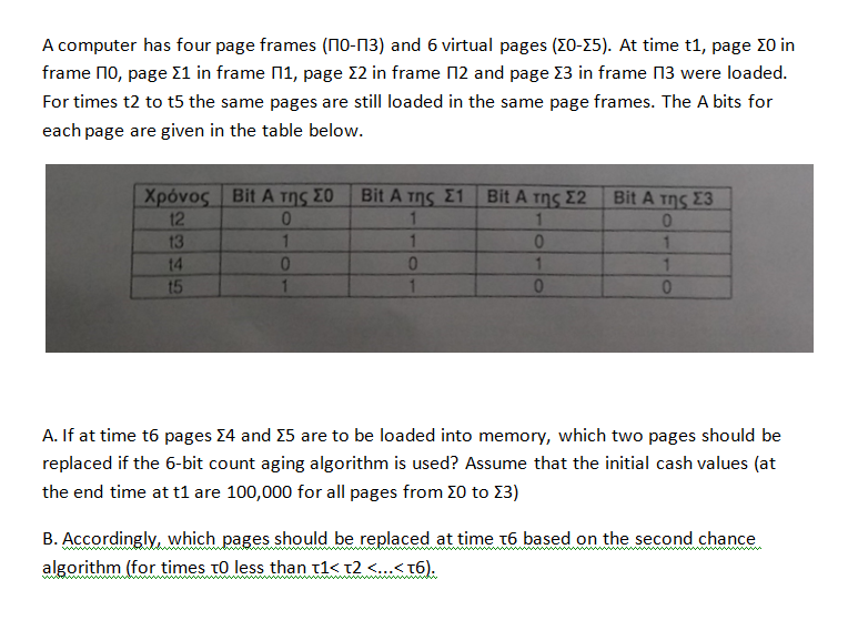 Solved A computer has four page frames (Π0−Π3) and 6 virtual | Chegg.com