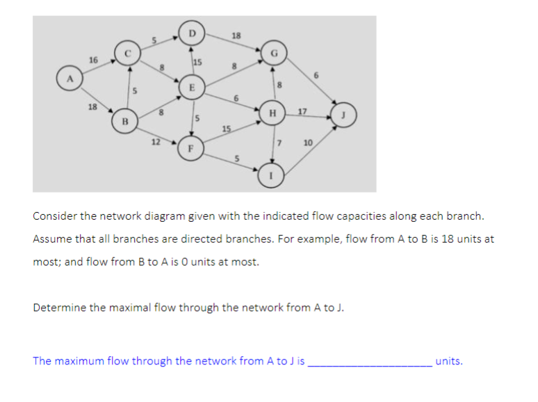 Solved Consider the network diagram given with the indicated | Chegg.com