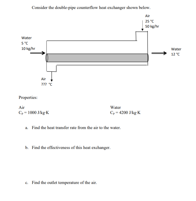 Solved Consider the double-pipe counterflow heat exchanger | Chegg.com